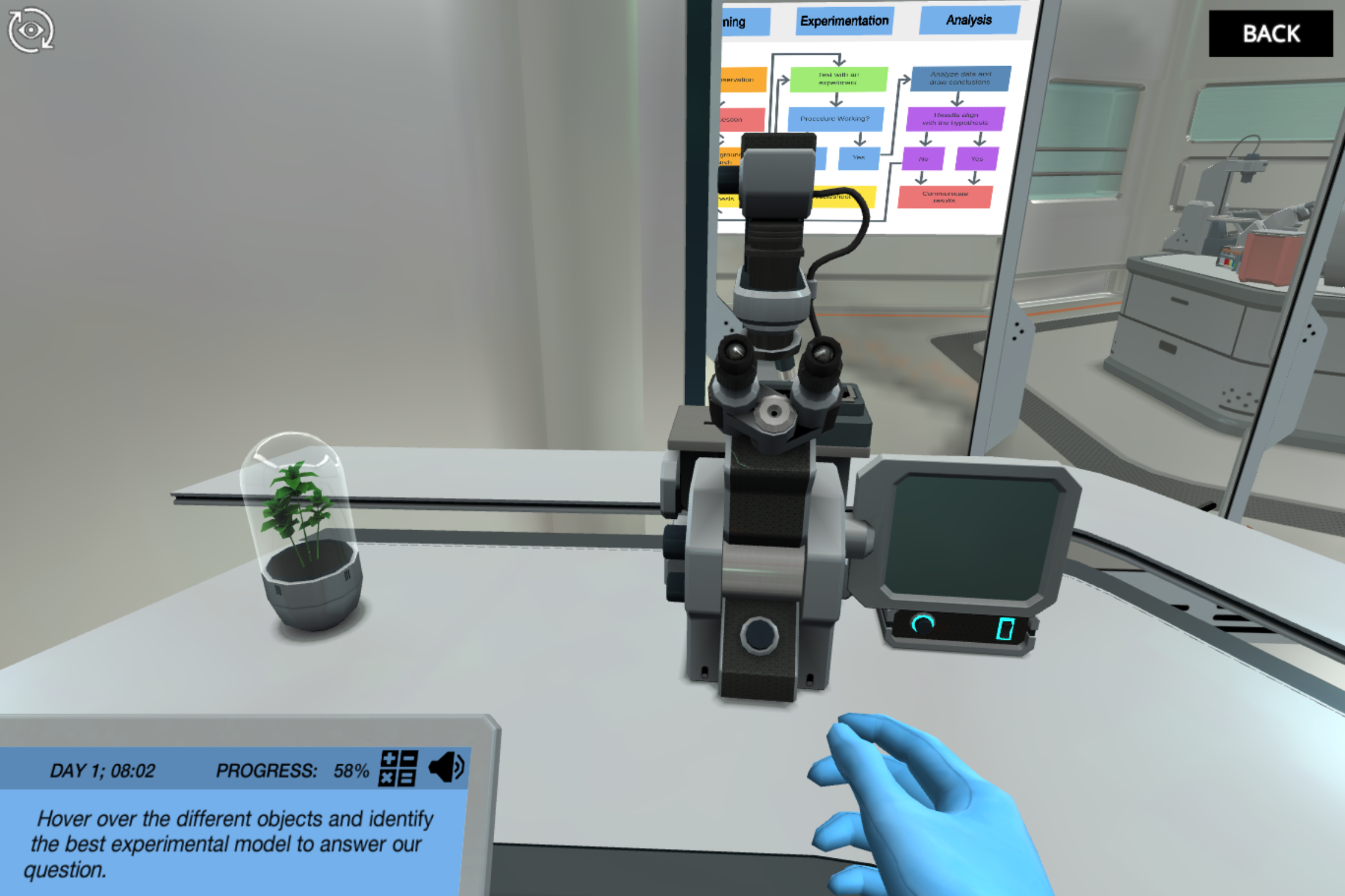 The Scientific Method Virtual Lab