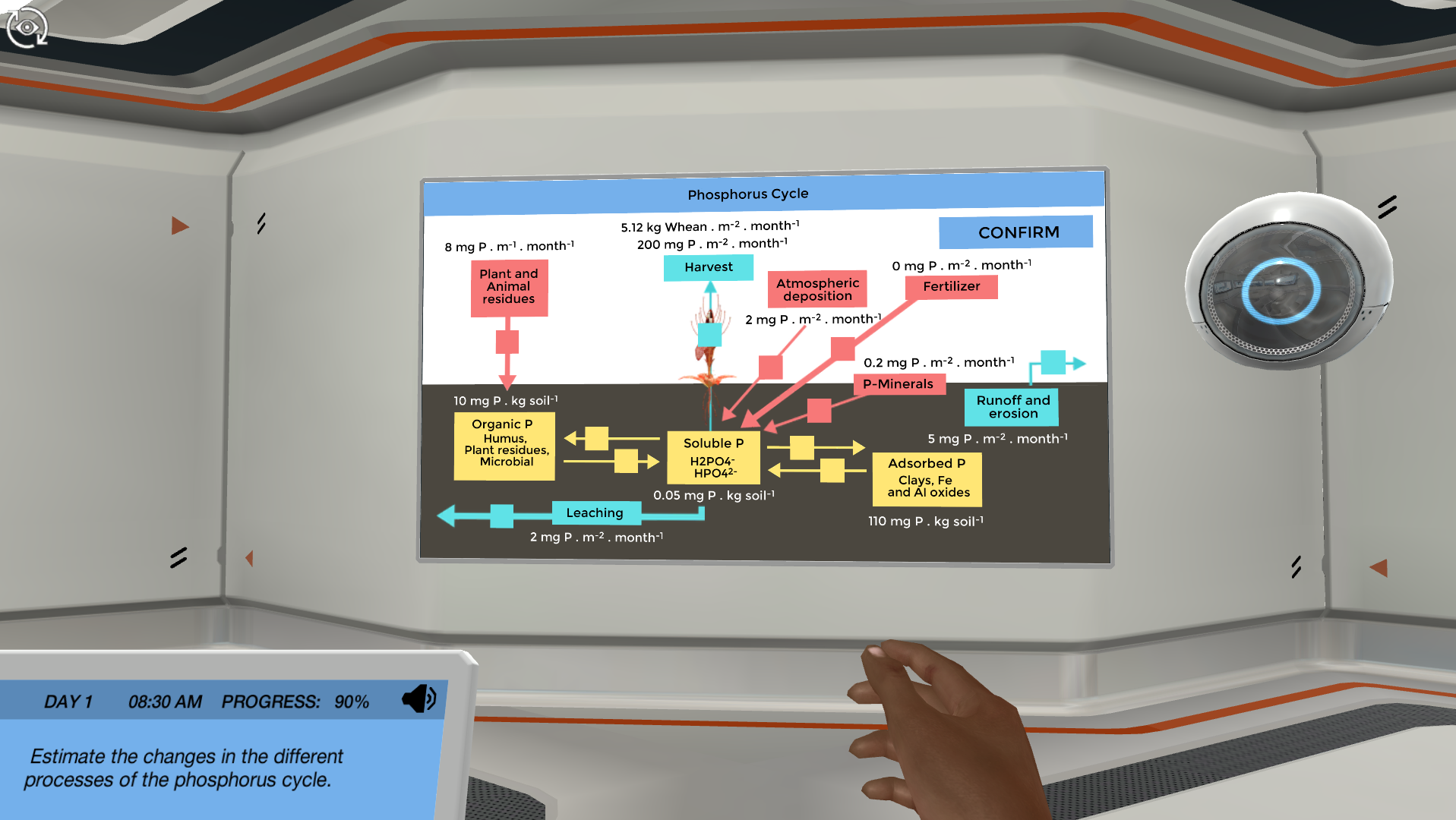 Ecosystem Dynamics: Assess the effect of fertilizers on the phosphorus ...