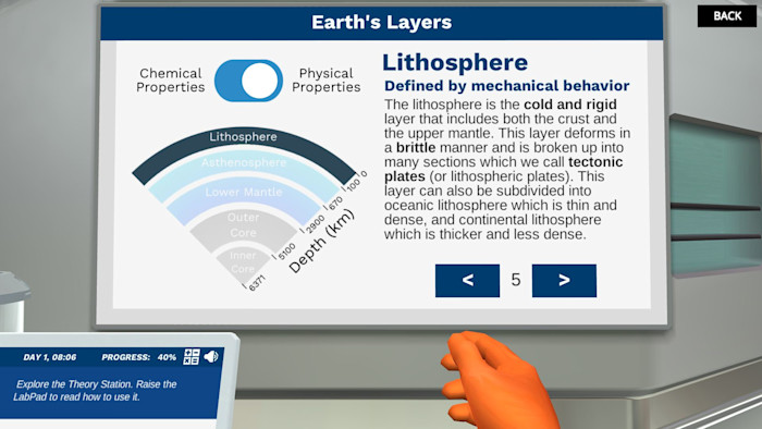 Drivers of Plate Tectonics: Replicate Earth’s convection currents ...