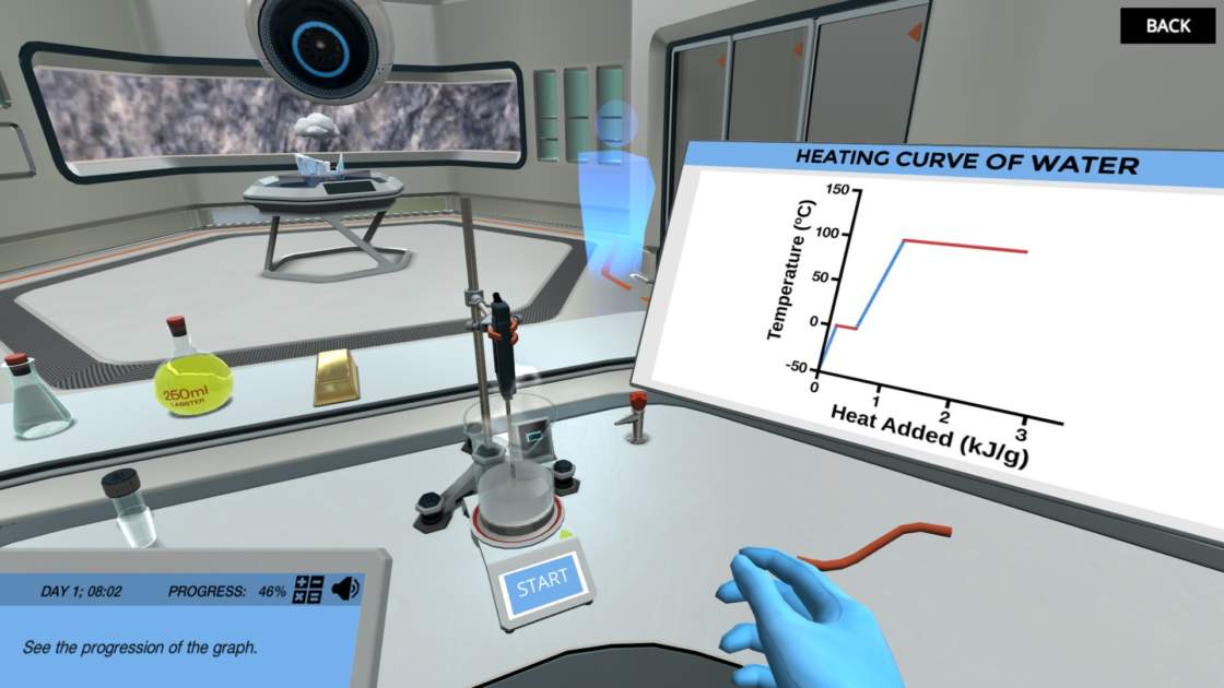 Heating Curves and Phase Changes Virtual Lab