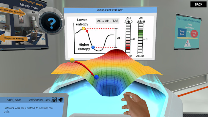 Energy Surfaces and Spontaneous Reactions | Labster Virtual Labs