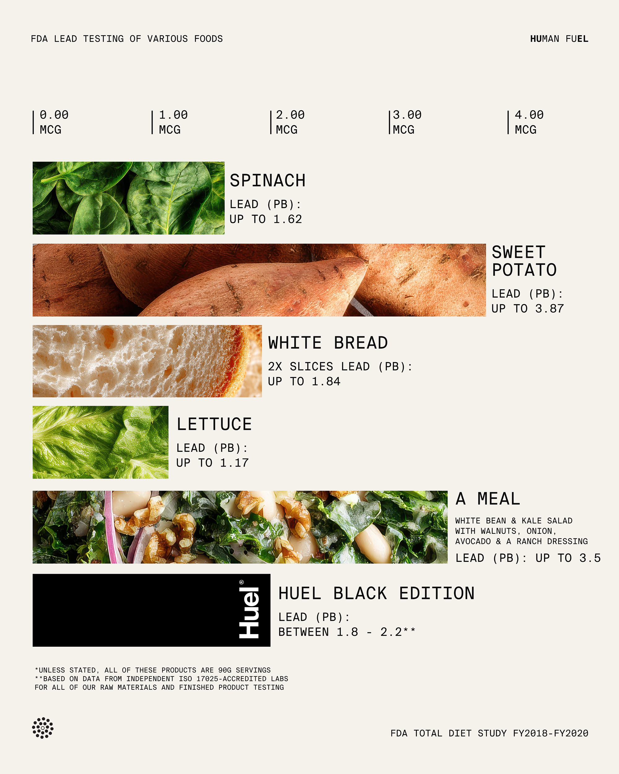 Heavy Metals in Huel – What You Need to Know | Huel US
