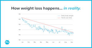 What Weight Loss Actually Looks Like | Huel US