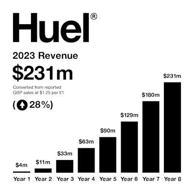 Julian Hearn's Bio | Huel US
