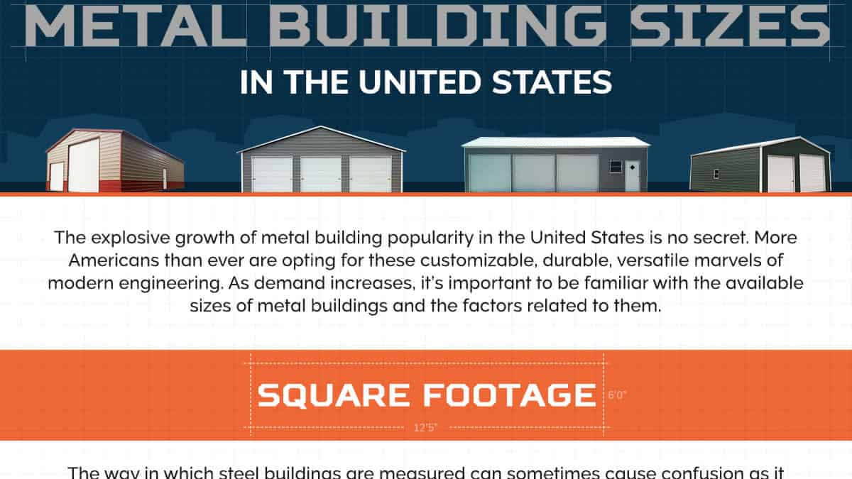 The Most Popular Steel Building Sizes in America