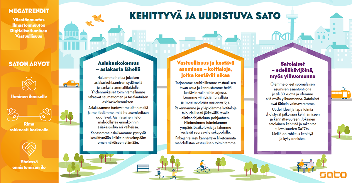 SATOn strategia | Asiakaskokemus, vastuullisuus ja satolaiset