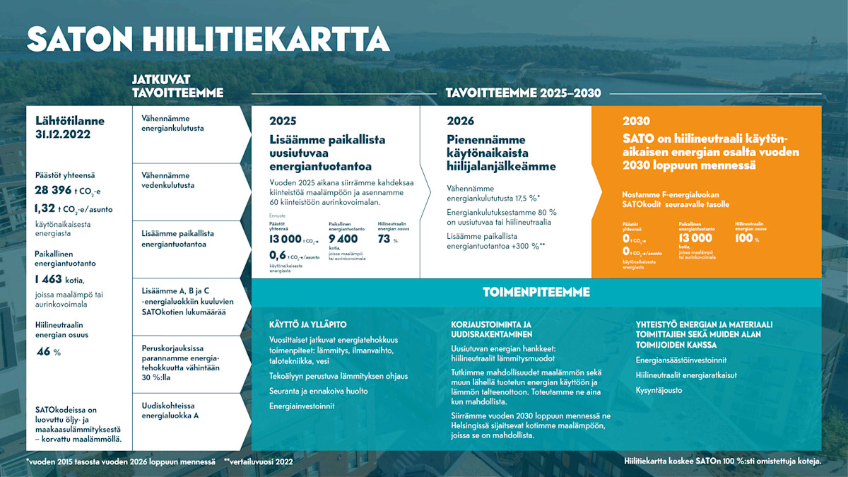 SATOn vastuullisuusraportti vuodelta 2024 on julkaistu