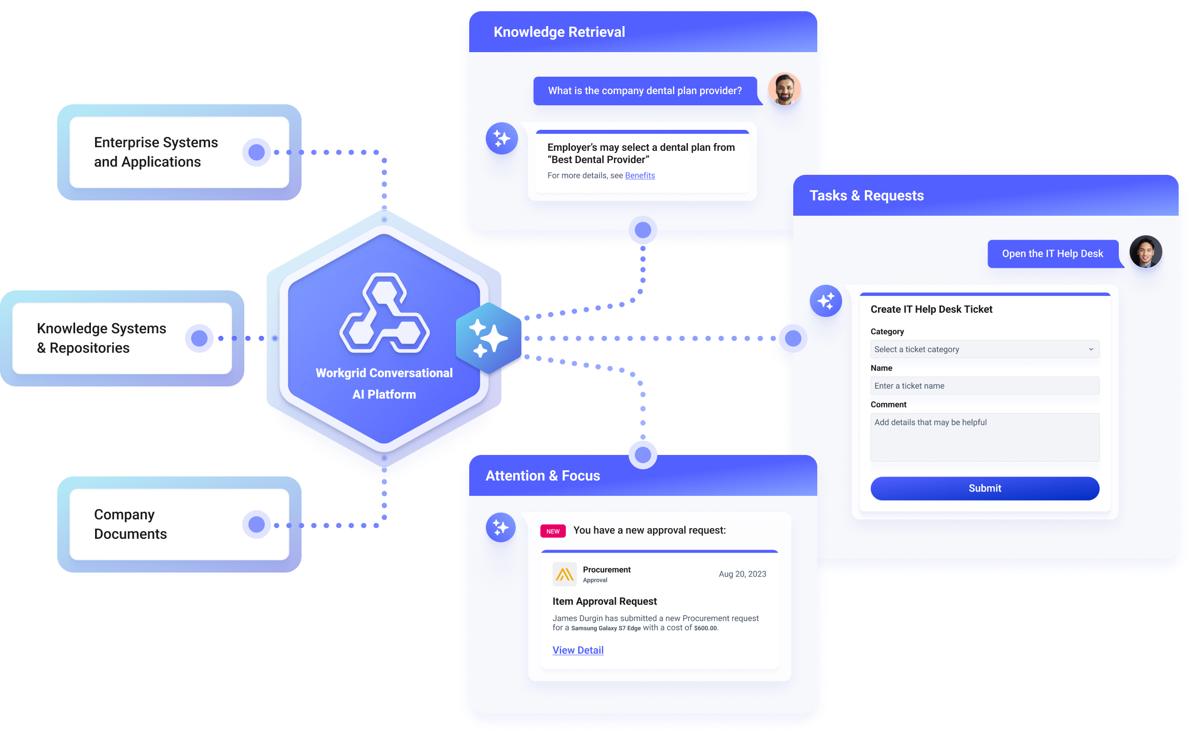 Platform | Workgrid AI Assistant | Workgrid