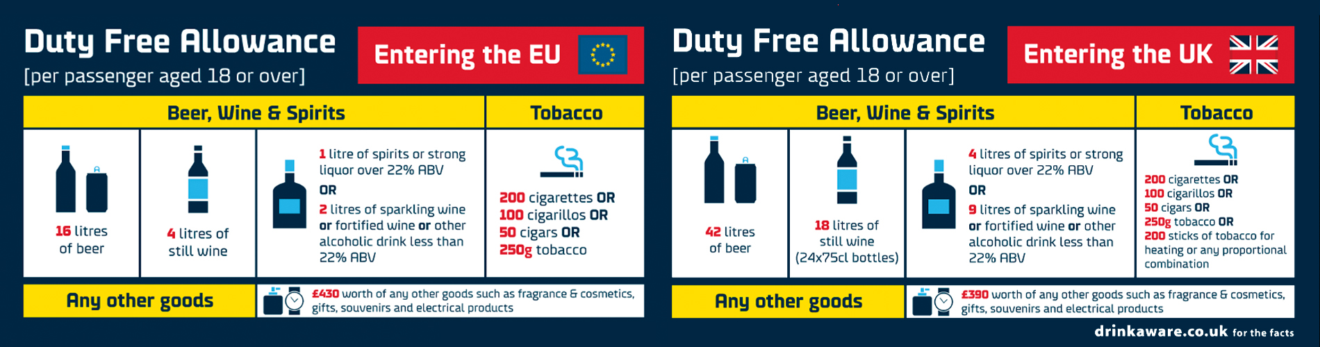 Ten Things You Need To Know About Duty Free Blog DFDS GB