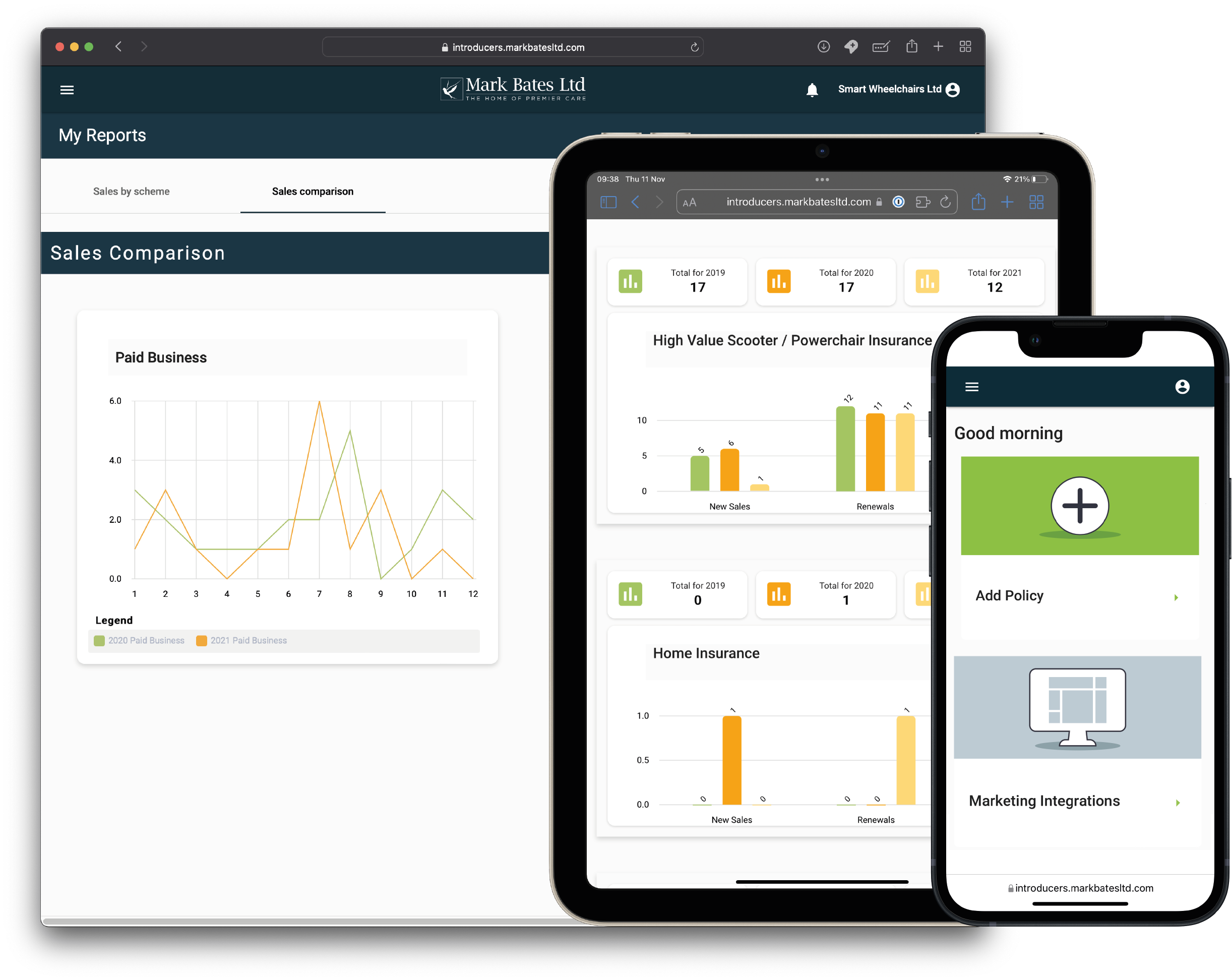 Mark Bates Ltd | Business Partners