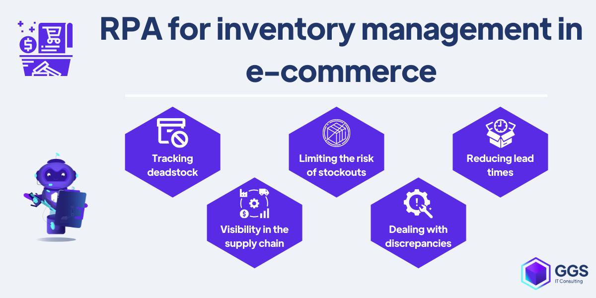 How Robotic Process Automation is changing the world of...