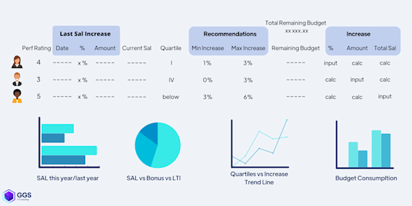 Total Compensation Review