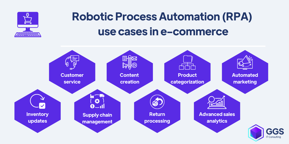 How Robotic Process Automation is changing the world of...
