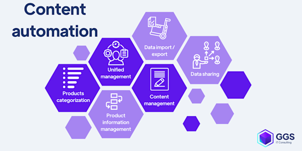 How Robotic Process Automation is changing the world of...