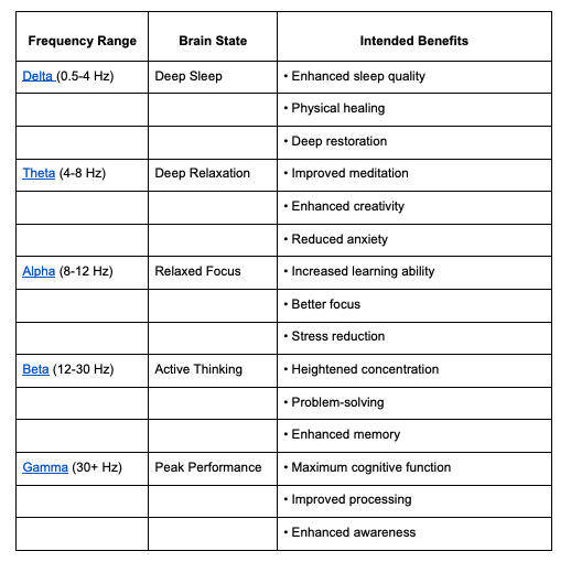 Binaural Beats or Solfeggio Frequencies: Which Works Best for You?