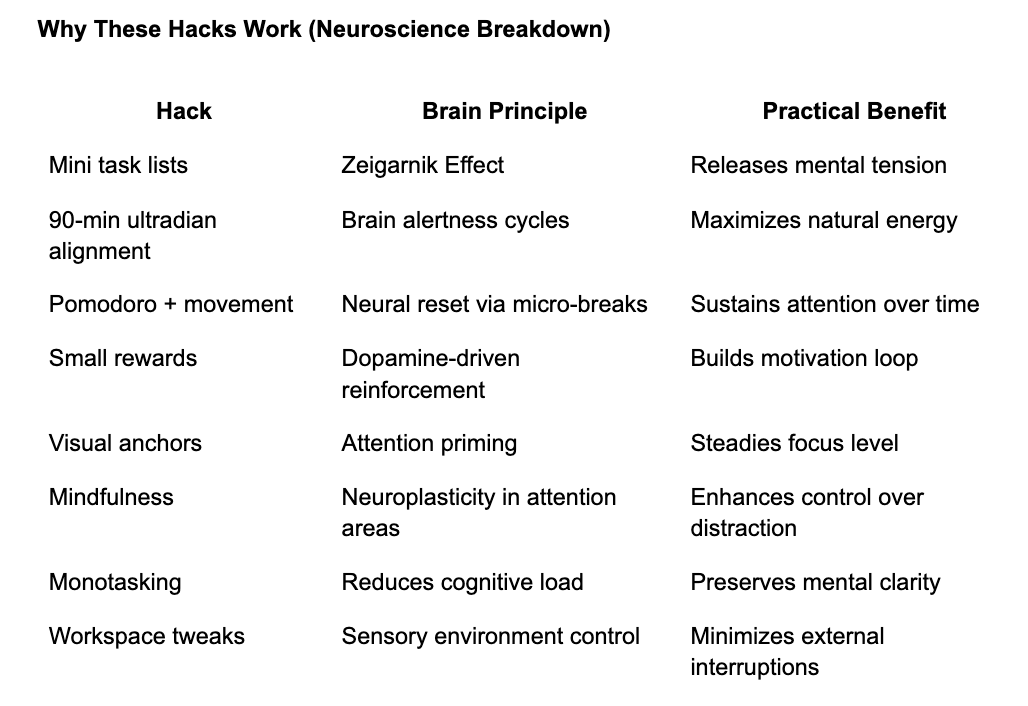 8 Proven Productivity Hacks Backed by Neuroscience | Brain.fm