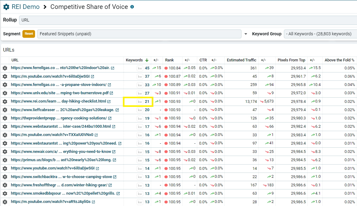 Featured Snippet Competitor Analysis -- Analyze Featured Snippet ...