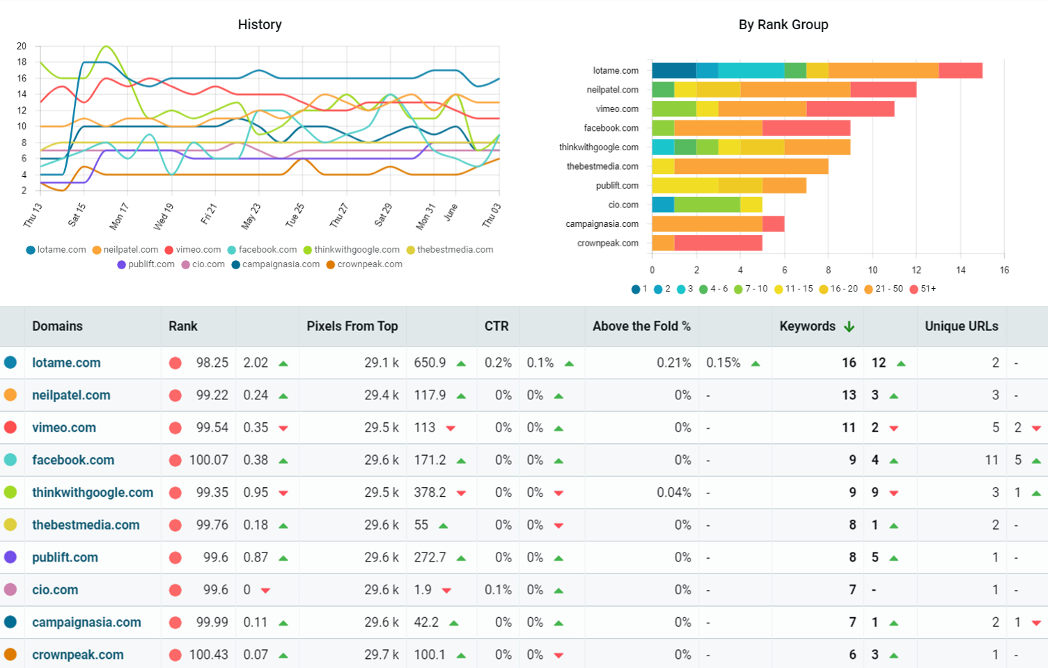 Video Rank Tracker | Use Nozzle to Track Video Rankings | Nozzle