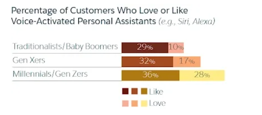 Voice Search Optimization Checklist | Nozzle