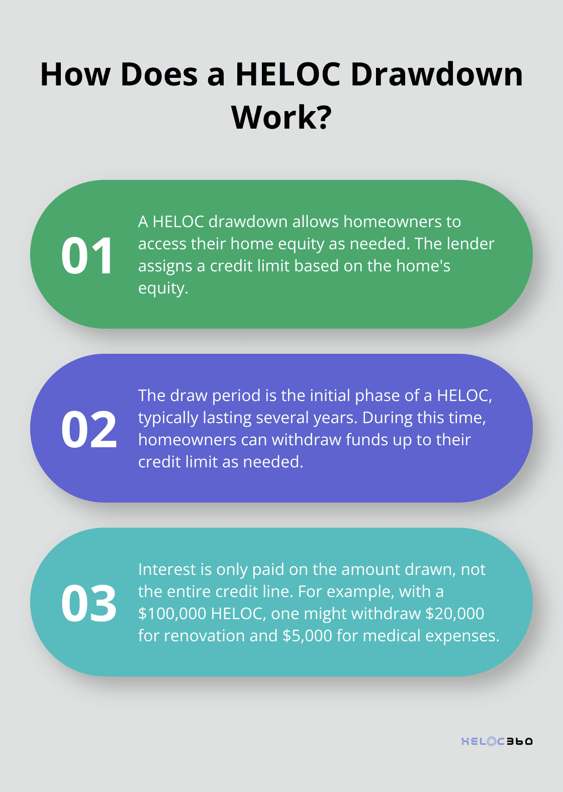 Mastering the Art of HELOC Drawdowns | HELOC360 Blog | HELOC360