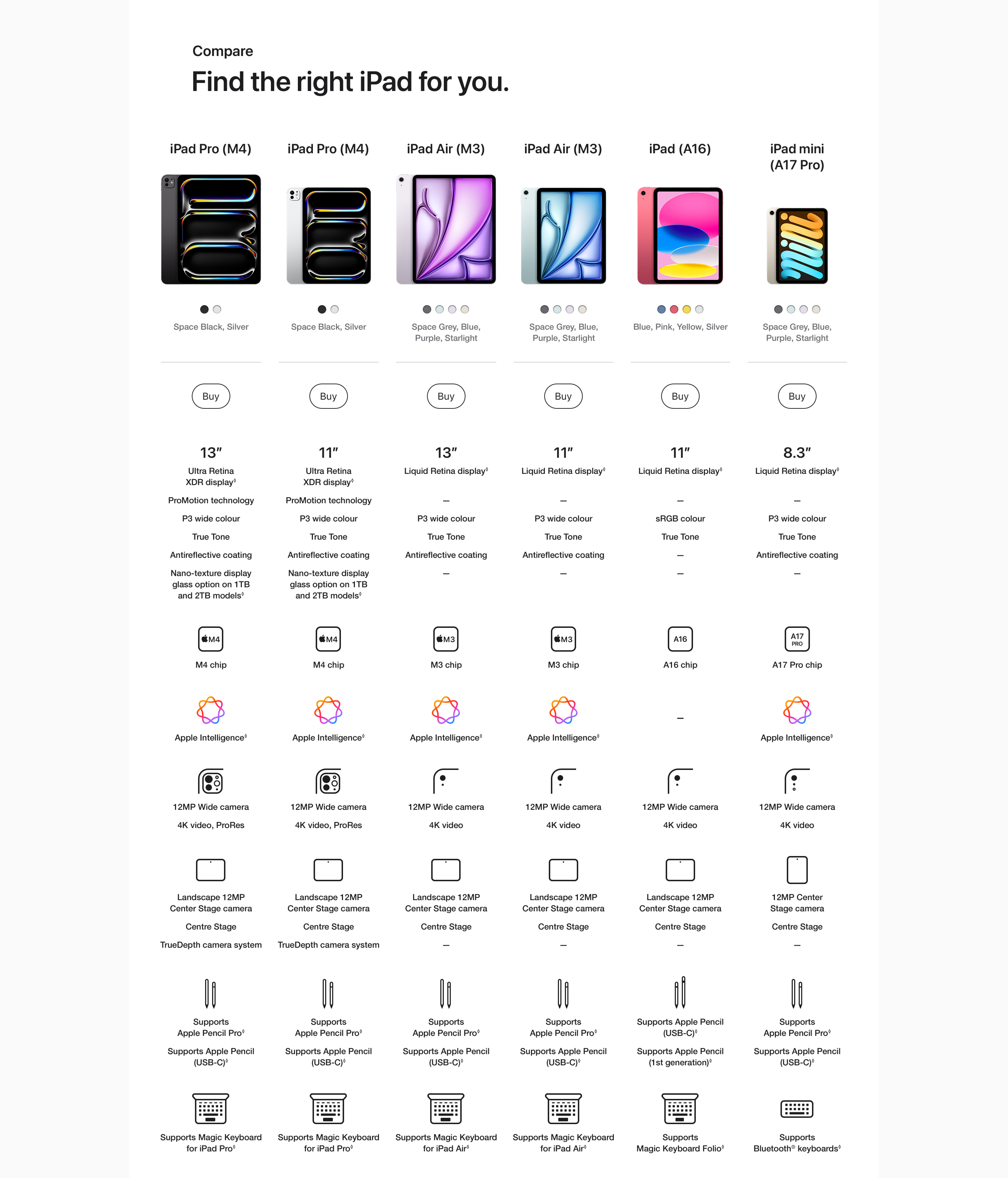 Apple iPad Buying Guide | The Good Guys