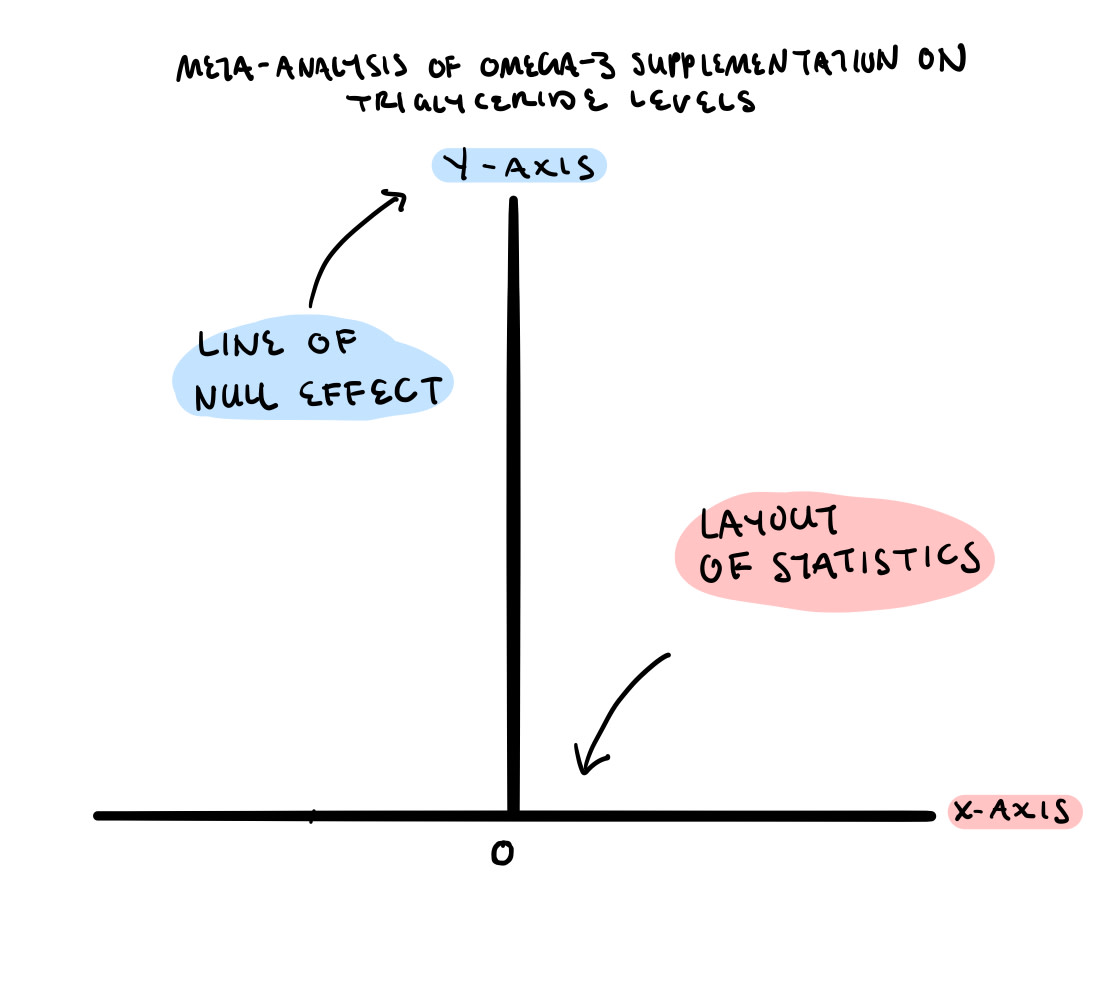 How to read a forest plot in a nutrition meta-analysis: for dietitians ...