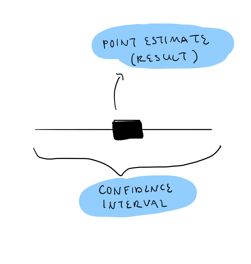 How to read a forest plot in a nutrition meta-analysis: for dietitians ...
