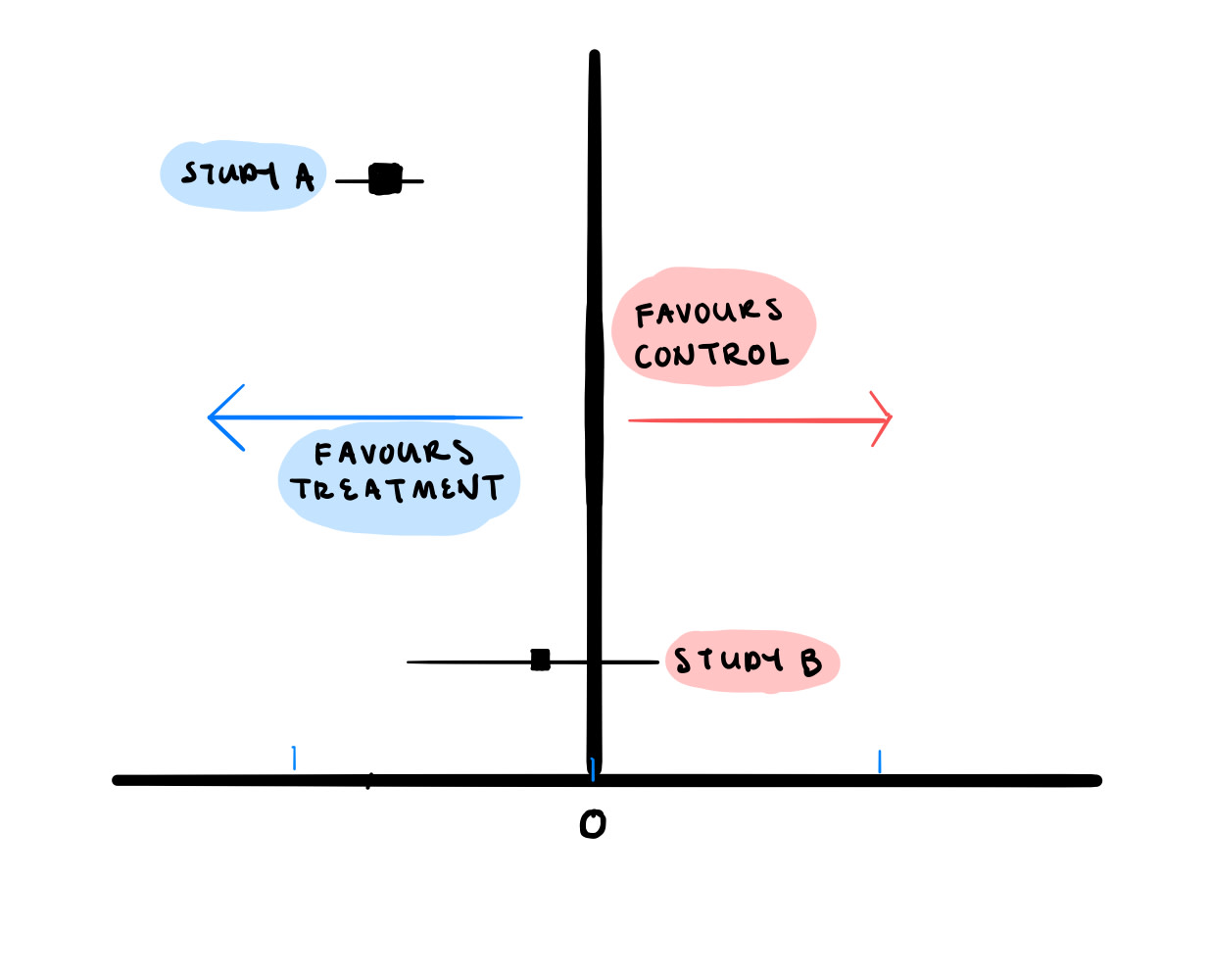 How to read a forest plot in a nutrition meta-analysis: for dietitians ...