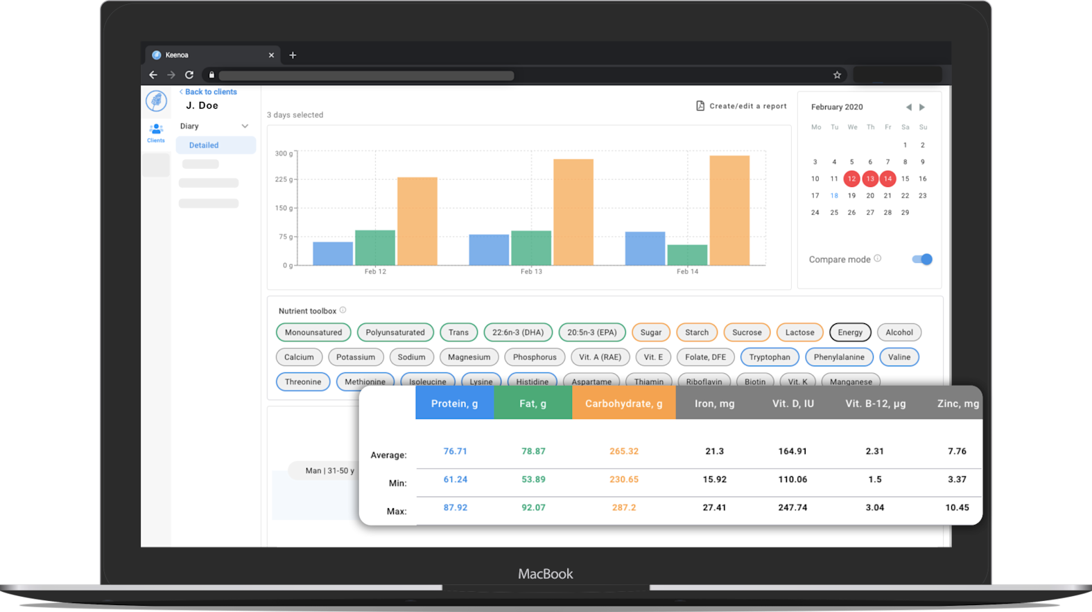 A must for dietitians