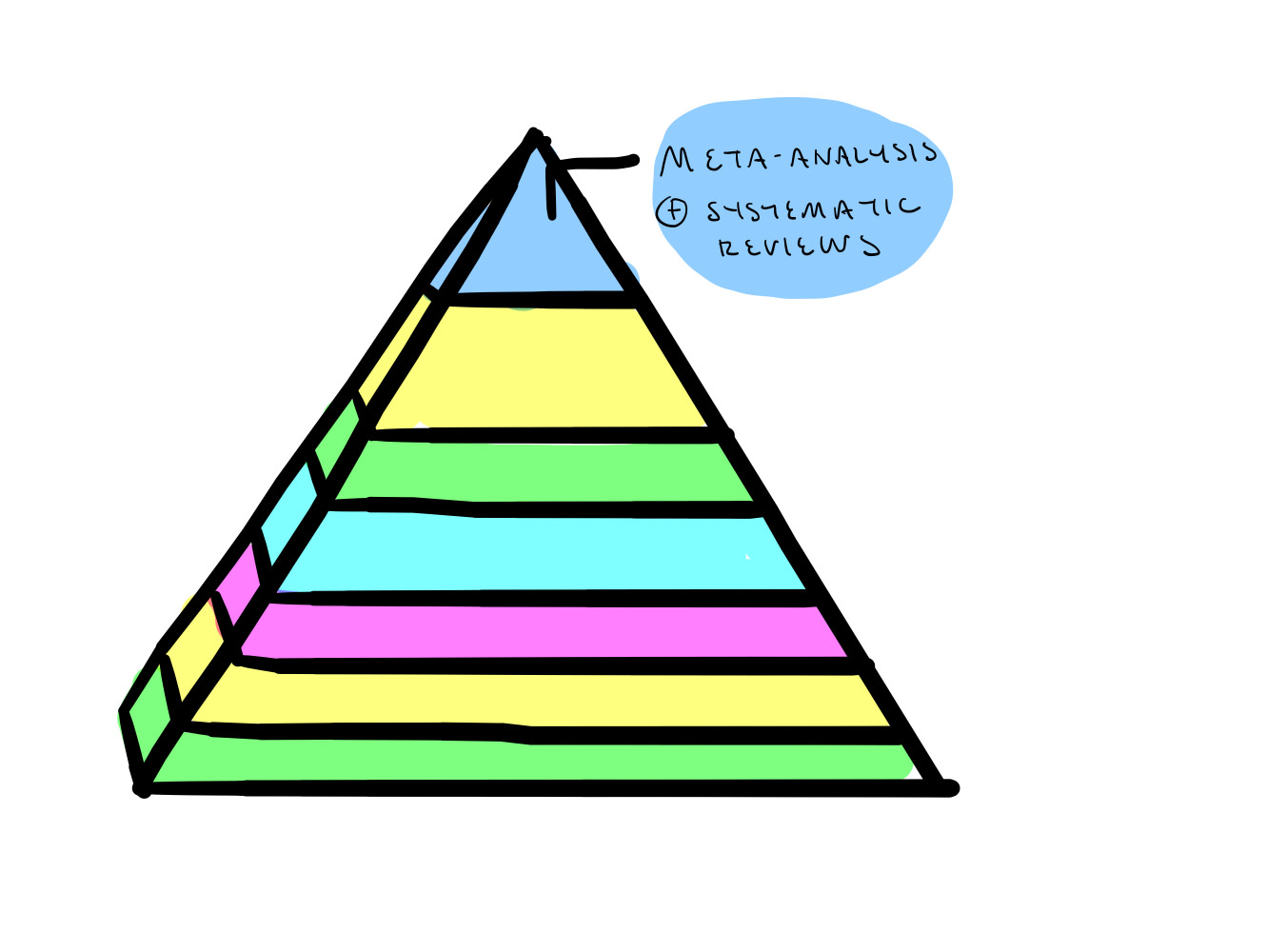 How to read a forest plot in a nutrition meta-analysis: for dietitians ...