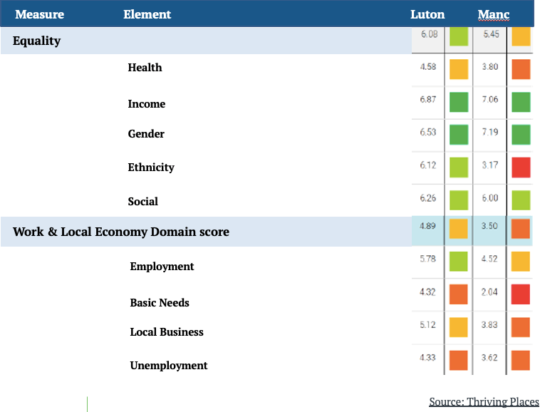 How do London commuter towns compare with big cities in term of life ...