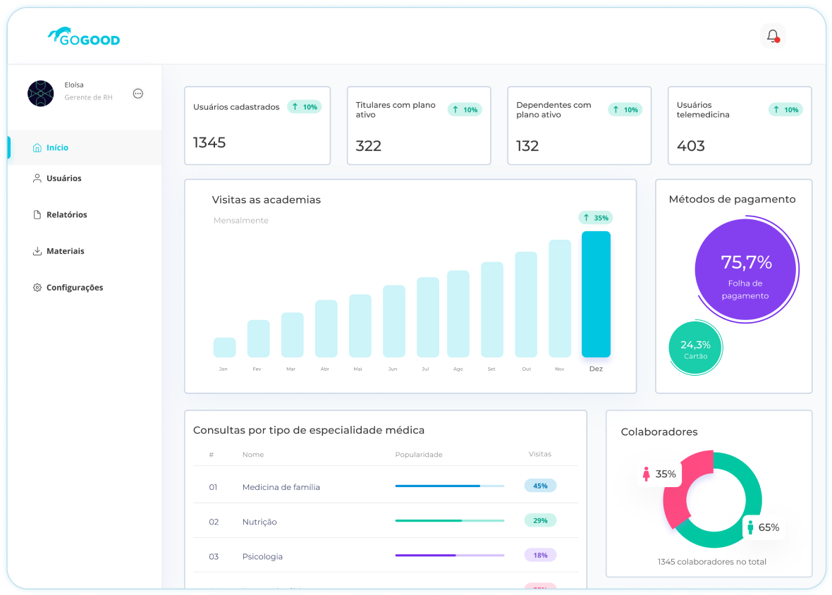 GoGood - O benefício de bem-estar mais completo do mercado.