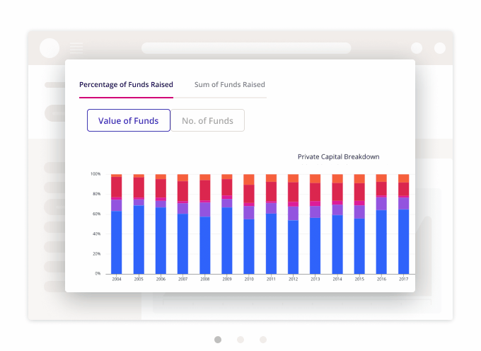 Preqin | Alternative Assets Data, Solutions and Insights