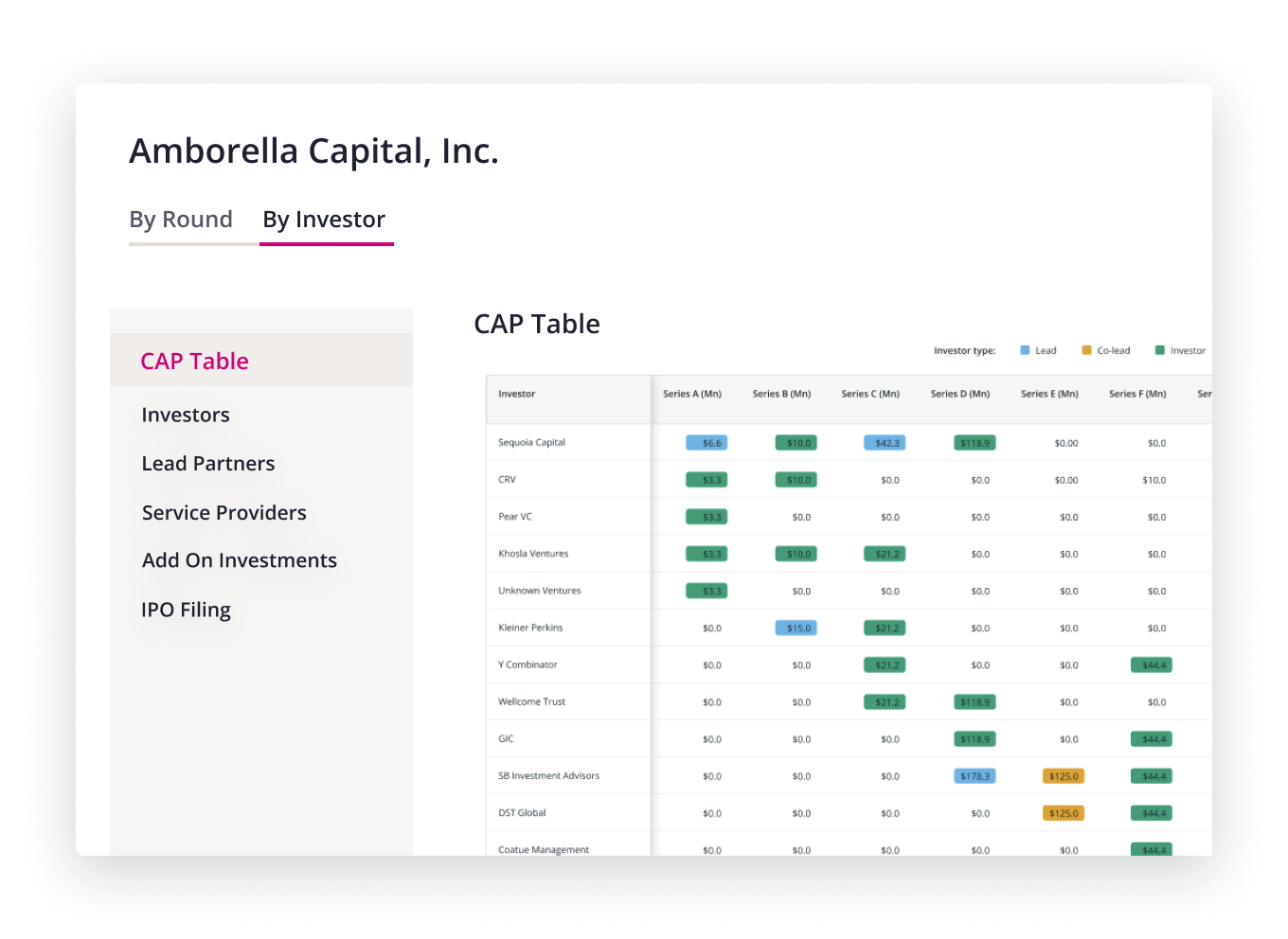 Company Intelligence | Preqin