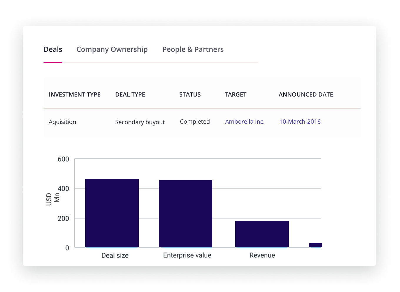 Company Intelligence | Preqin