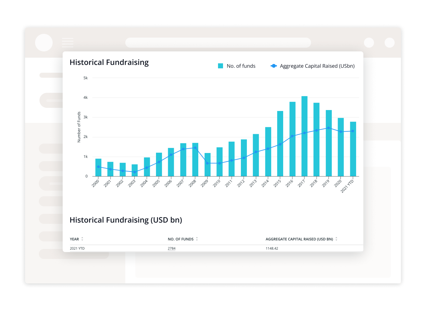 Preqin | Alternative Assets Data, Solutions and Insights