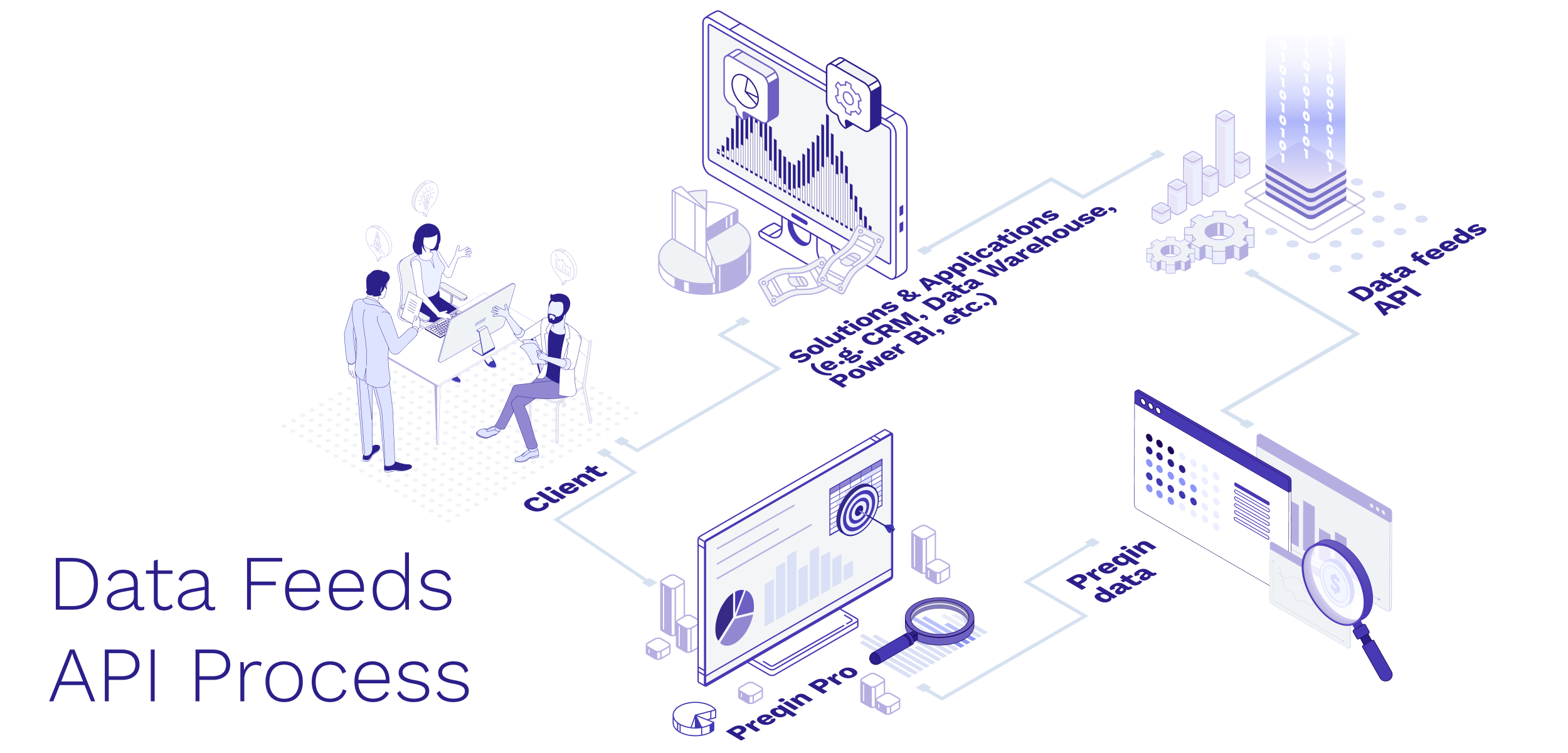 Preqin | Alternative Assets Data, Solutions and Insights