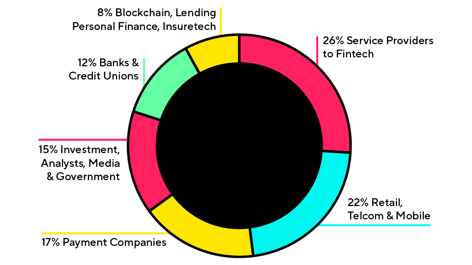 The Money Ecosystem Unites in Las Vegas | Money20/20 Oct 24-27, 2021