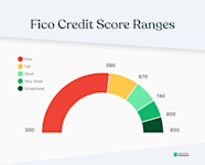 Credit Score Ranges India At James Ivery Blog Credit Score Ranges India At James Ivery Blog