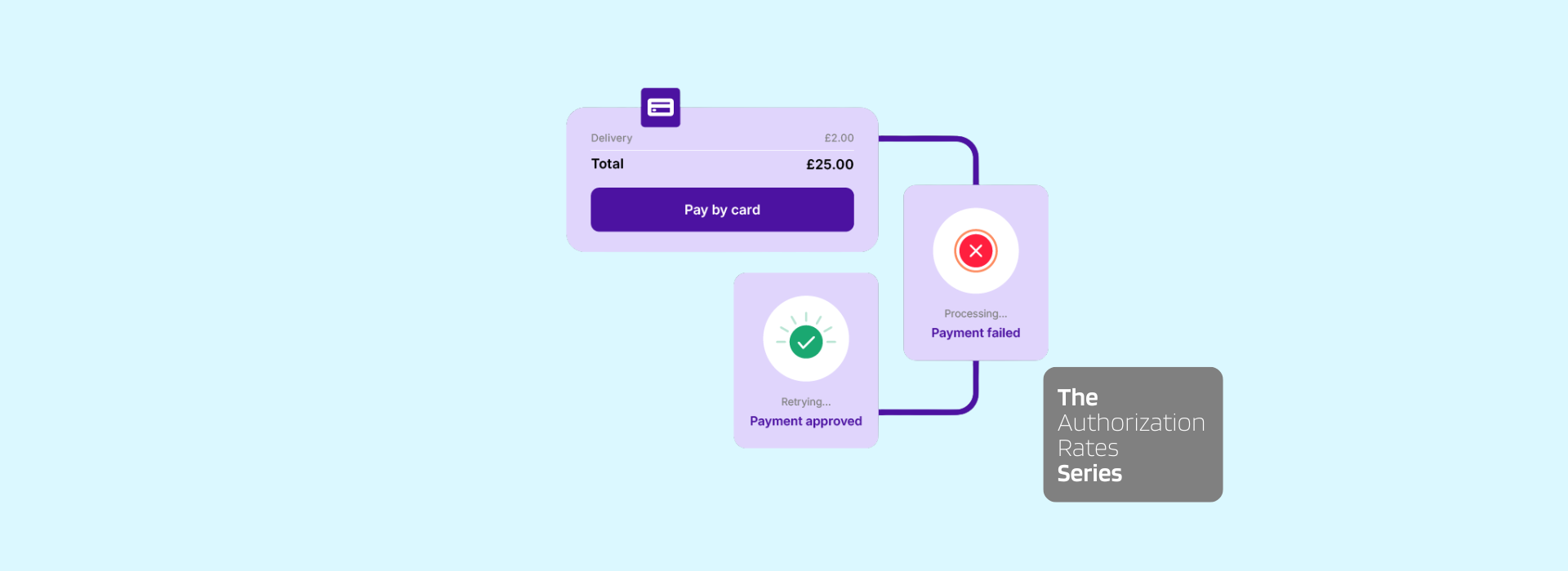 Optimisation beyond approvals: Unlock full payment performance | Worldpay