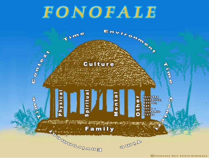 A resilient home: The Fonofale Model of Health | Springboard Trust