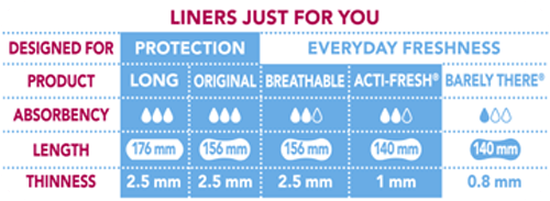 BARELY THERE® G-String Liners | CAREFREE® Australia