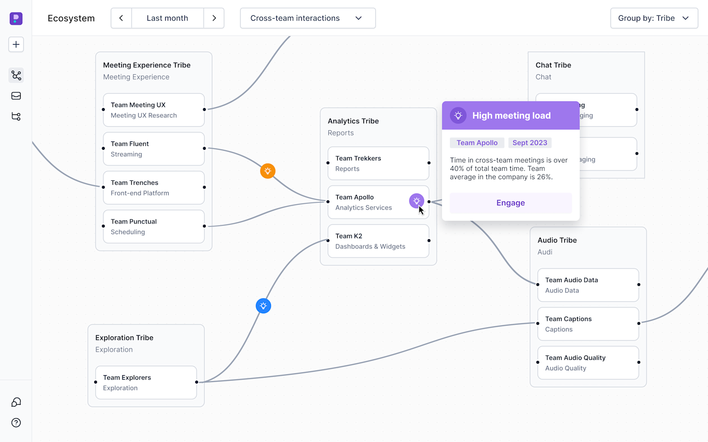 TeamOS: Set teams up for fast flow