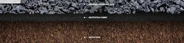 Paver Installation By System Pavers - The Permalast System