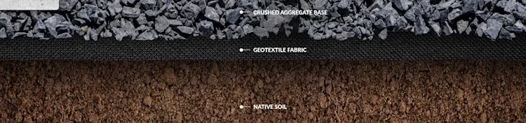 Paver Installation By System Pavers - The Permalast System