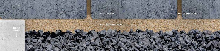 Paver Installation By System Pavers - The Permalast System