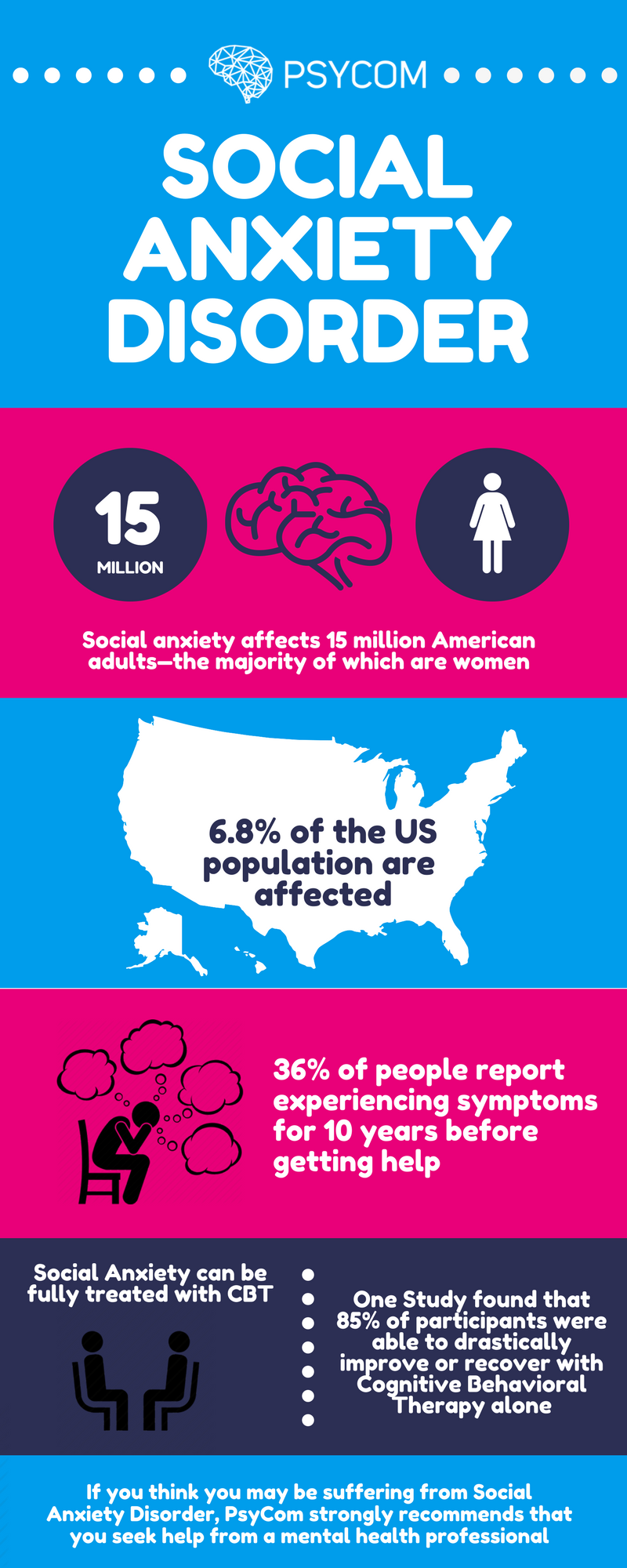 Social Anxiety Disorder Statistics