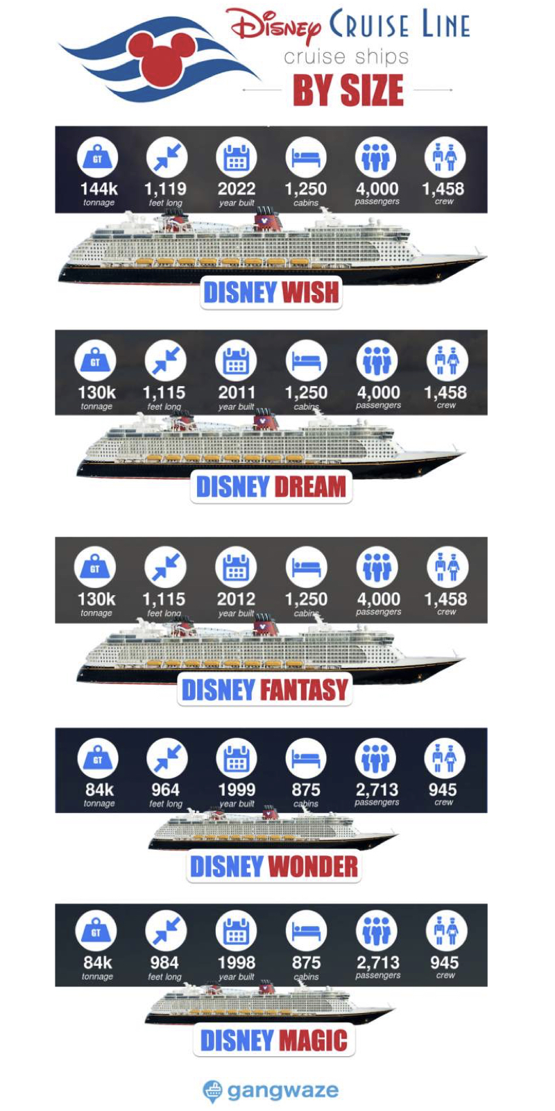 Disney Cruise Ships by Size [2022] with Comparison Chart