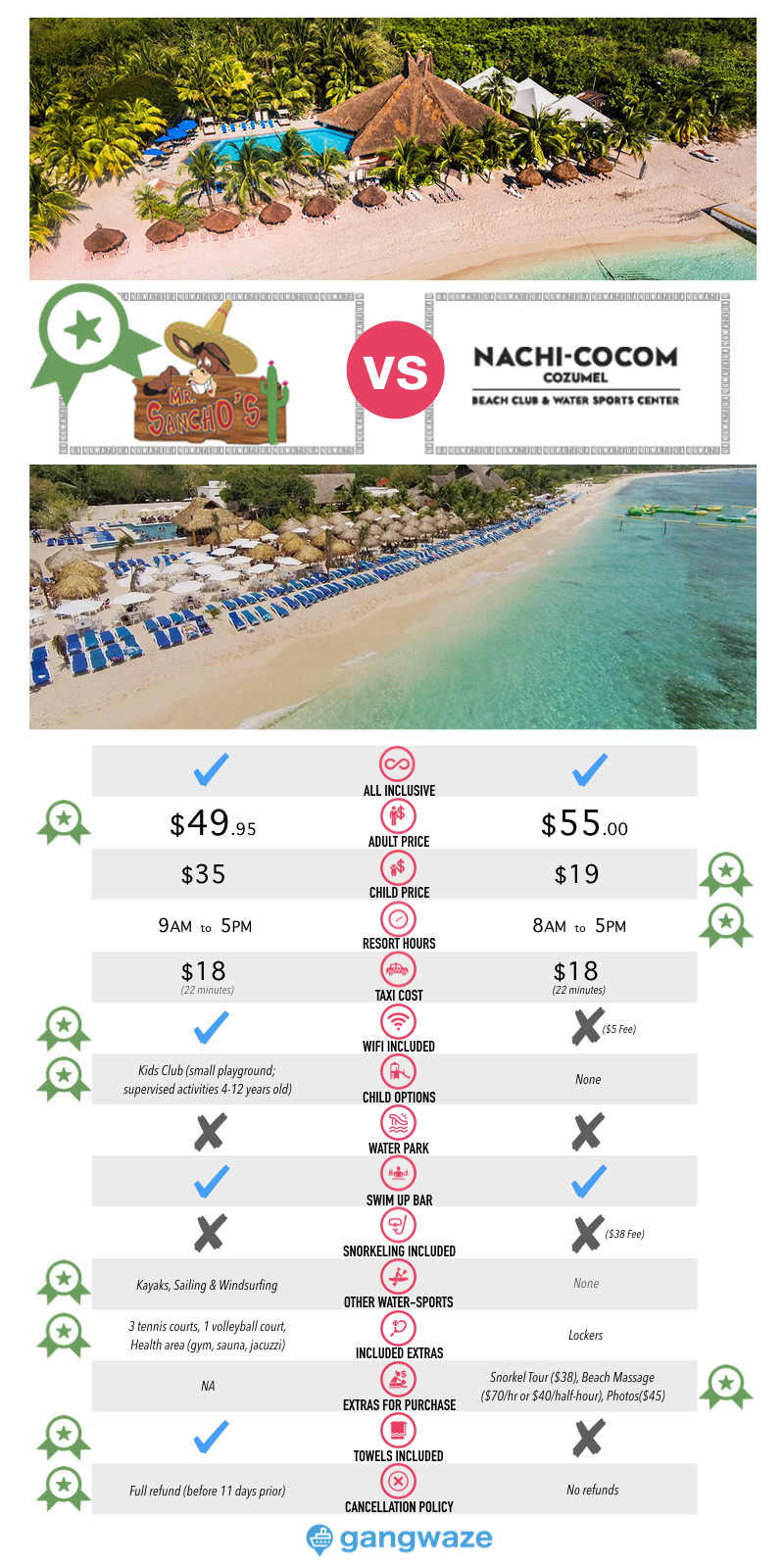 Nachi Cocom vs Mr Sanchos – We Have a Winner