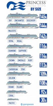 Princess Cruise Ships By Size 2022 With Comparison Chart Princess Cruise Ships By Size 2022 With Comparison Chart